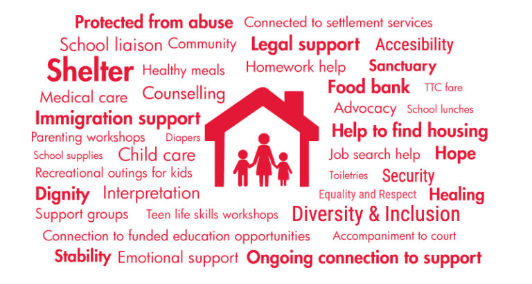 Who We Are – Red Door Shelter